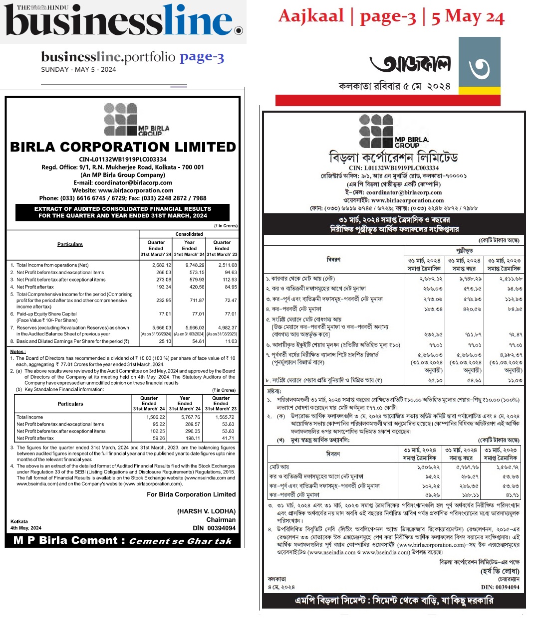 Birla Corporation